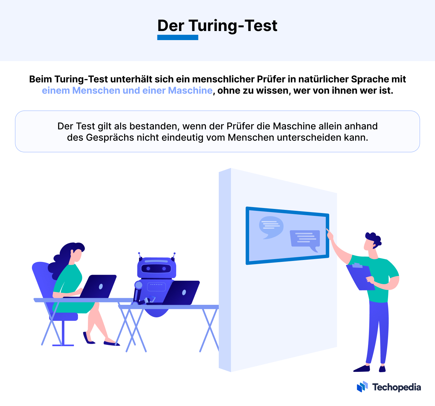 Was ist der Turing-Test?