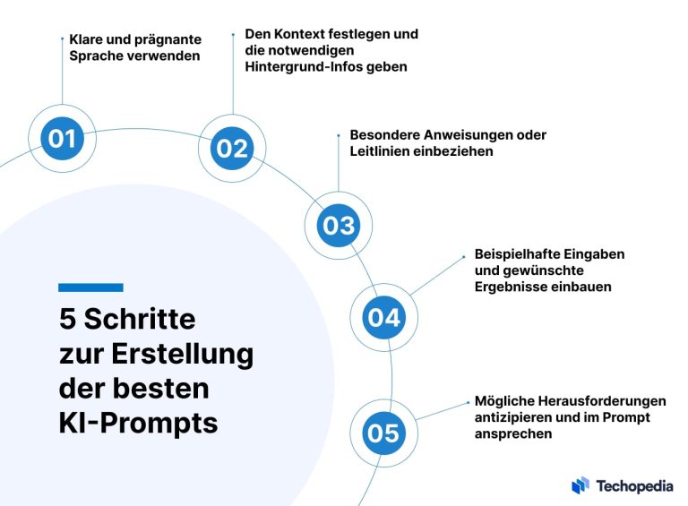 KI-Prompts schreiben: Anleitung mit Beispielen