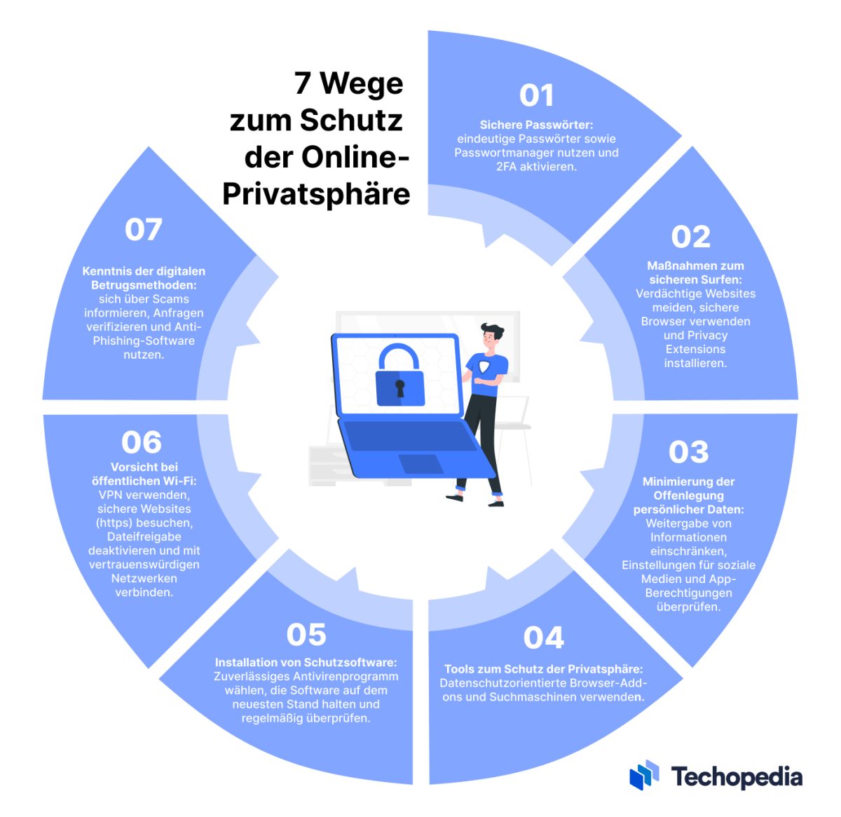 Privatsphäre im Internet schützen: Anleitung mit 7 Best Practices