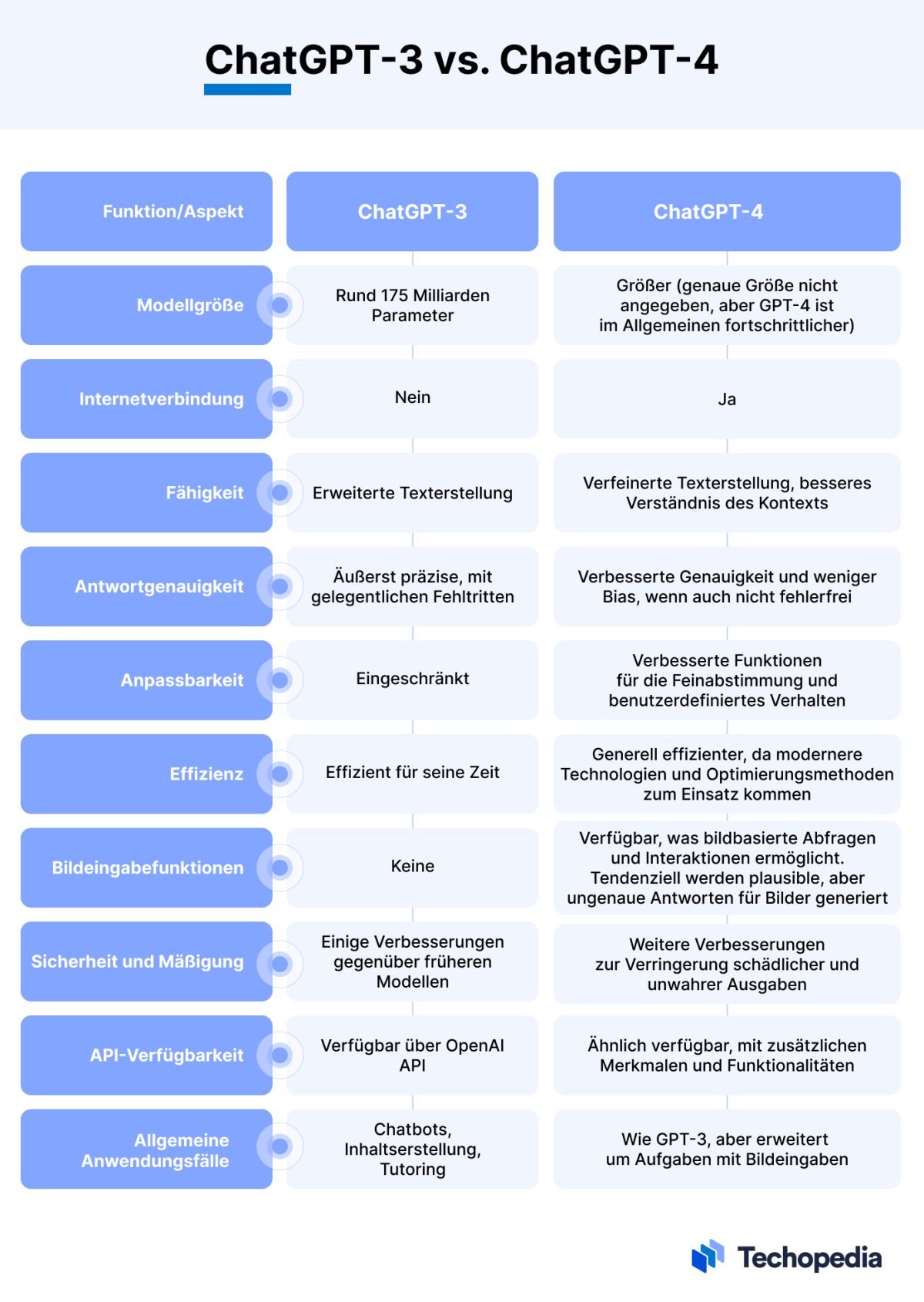 Der Geburtstag von ChatGPT: Wir feiern 1 Jahr Weltveränderung
