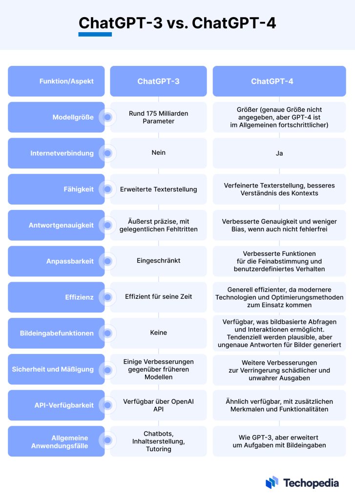 Der Geburtstag von ChatGPT: Wir feiern 1 Jahr Weltveränderung