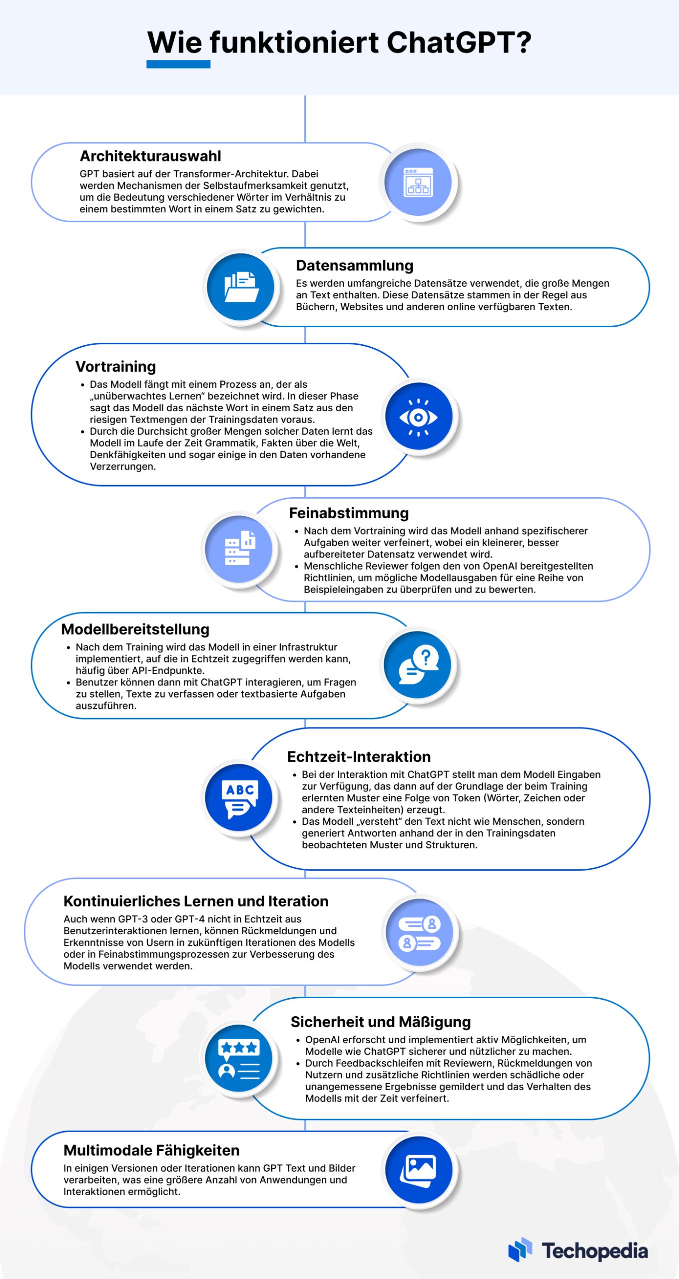 Der Geburtstag von ChatGPT: Wir feiern 1 Jahr Weltveränderung