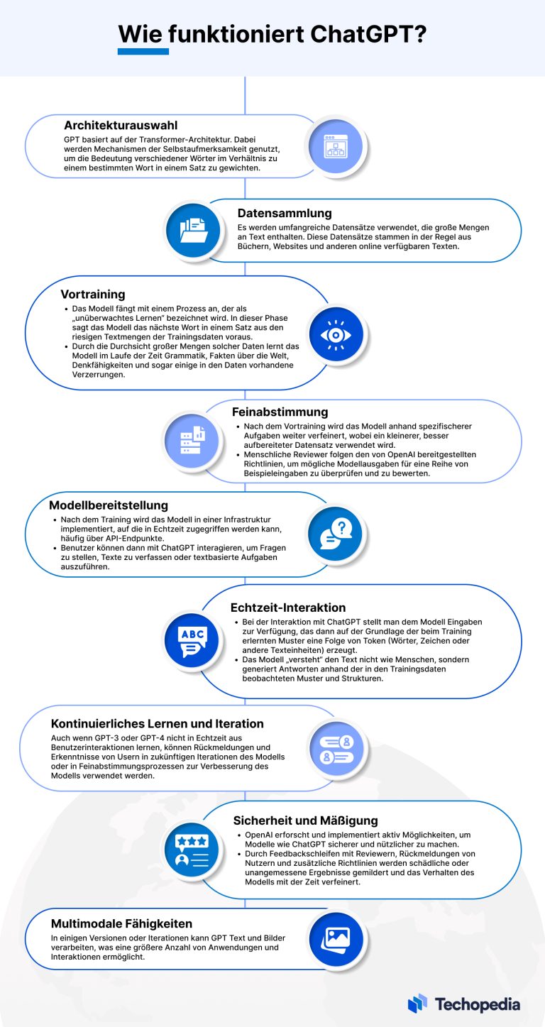 ChatGPT-Prompts erstellen – Anleitung & Tipps