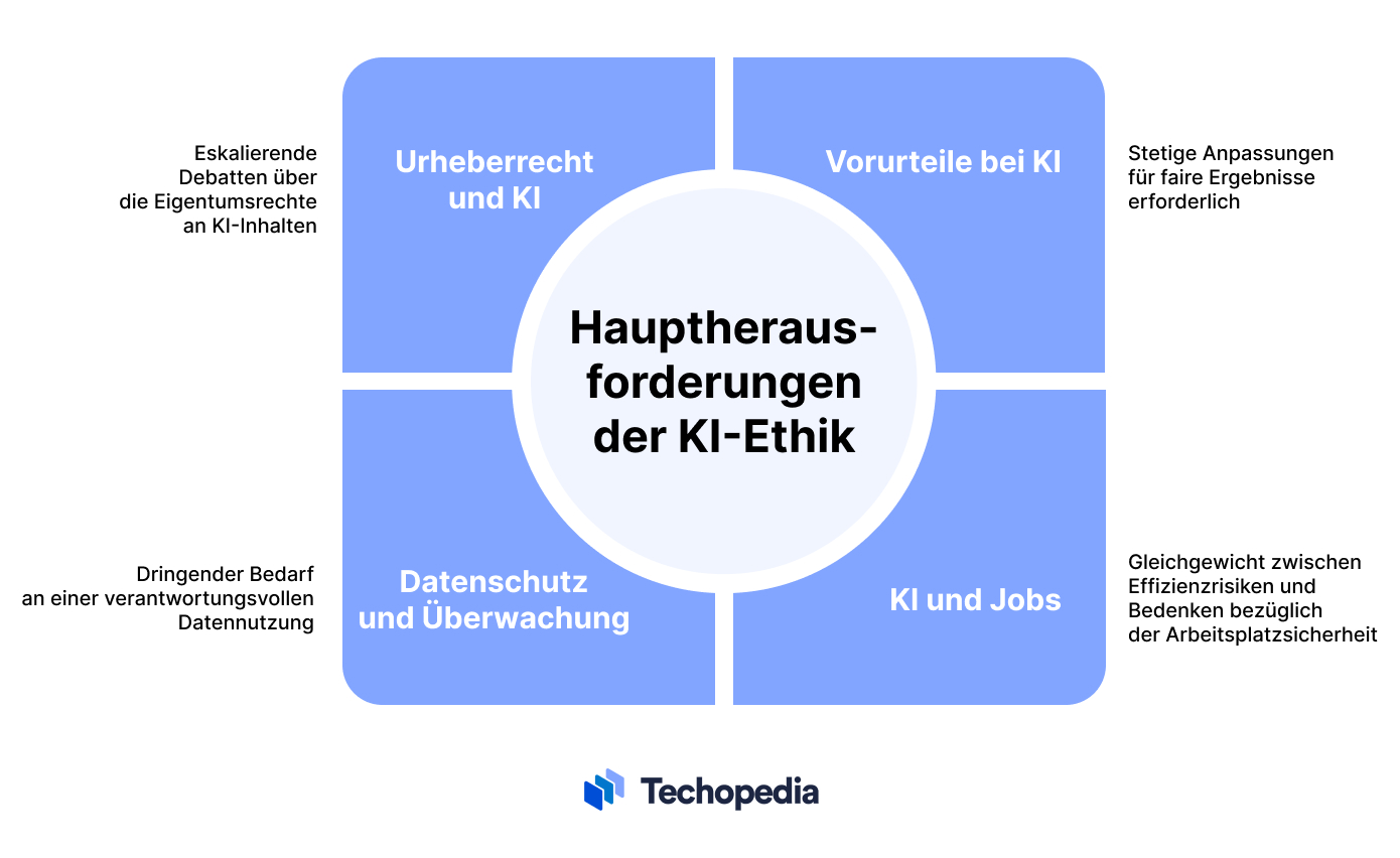Was ist KI-Ethik?