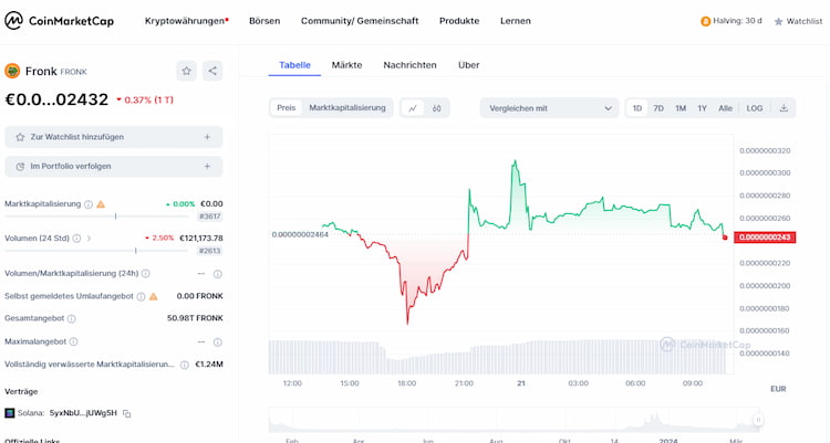 Beste Solana Meme Coins 2025: Top SOL Meme Coins kaufen