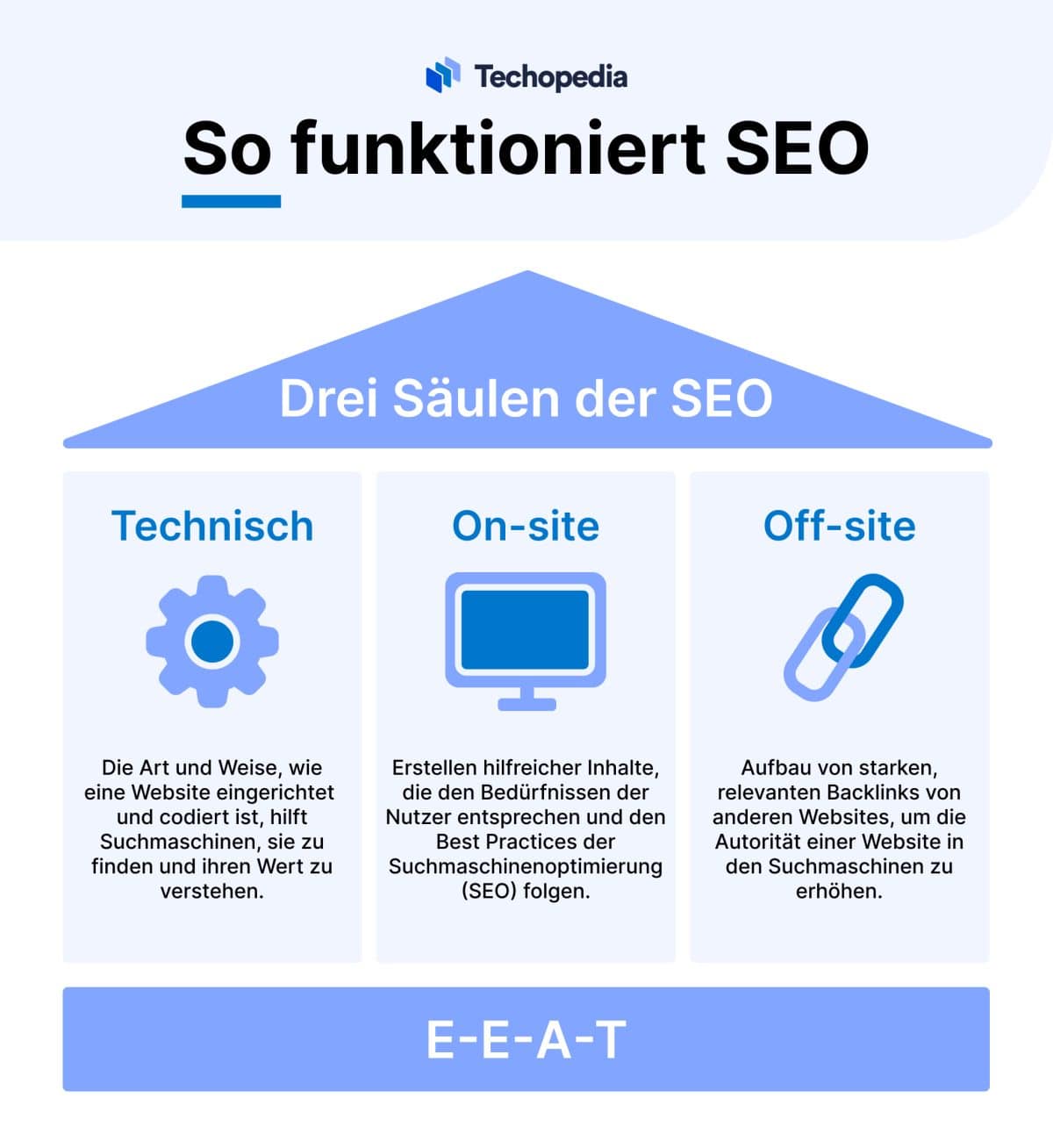 Was ist SEO? Definition & Aufbau der Suchmaschinenoptimierung