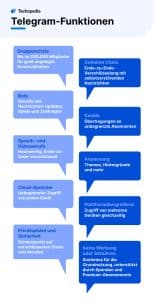 Was ist Telegram? Definition, Funktionen & Alternativen