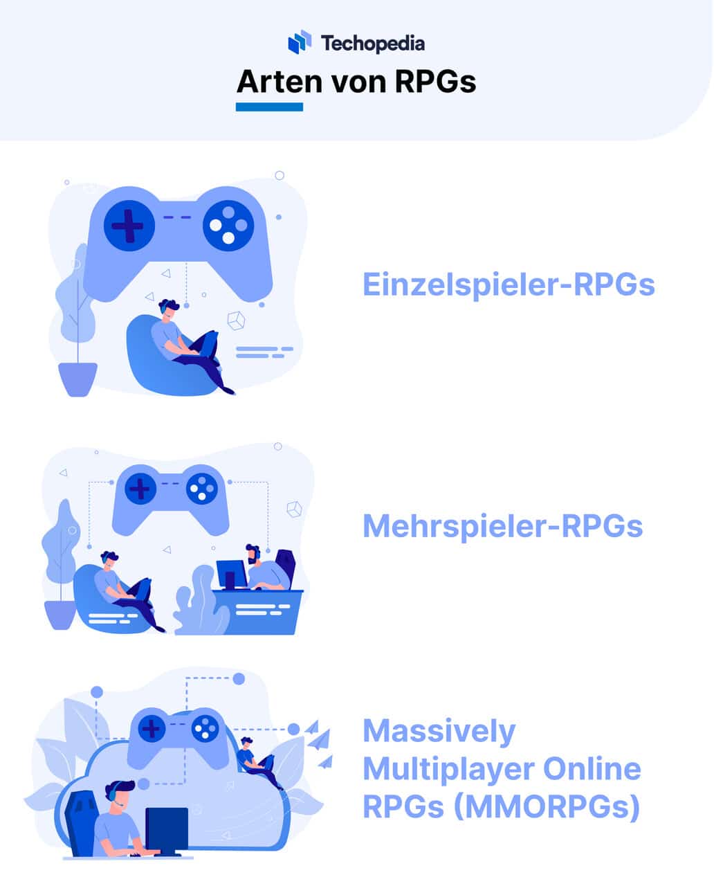 Was ist ein Rollenspiel? RPG Definition, Typen & Beispiele