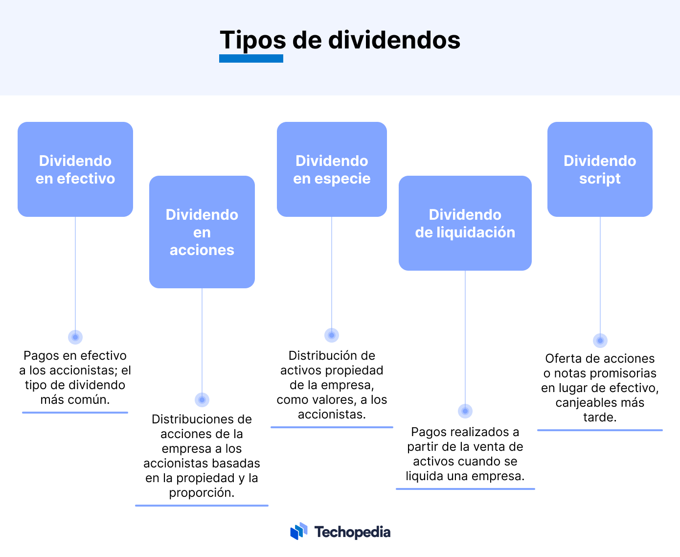 Qué Es El Dividendo De Una Empresa – FDOMF