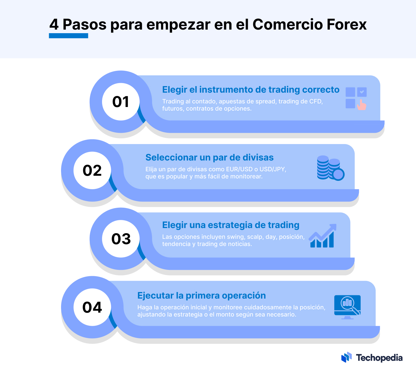 ¿Qué es el mercado Forex o mercado de divisas? Claves de uso