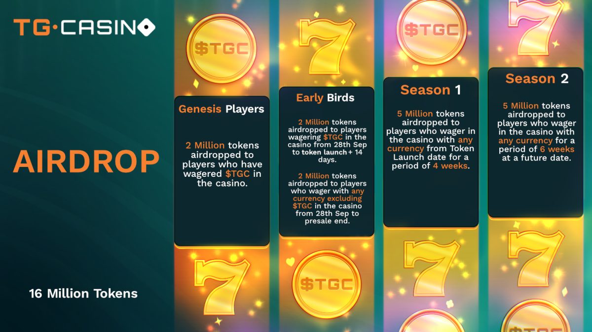 Airdrop Crypto: Los mejores lanzamientos de cripto en 2024