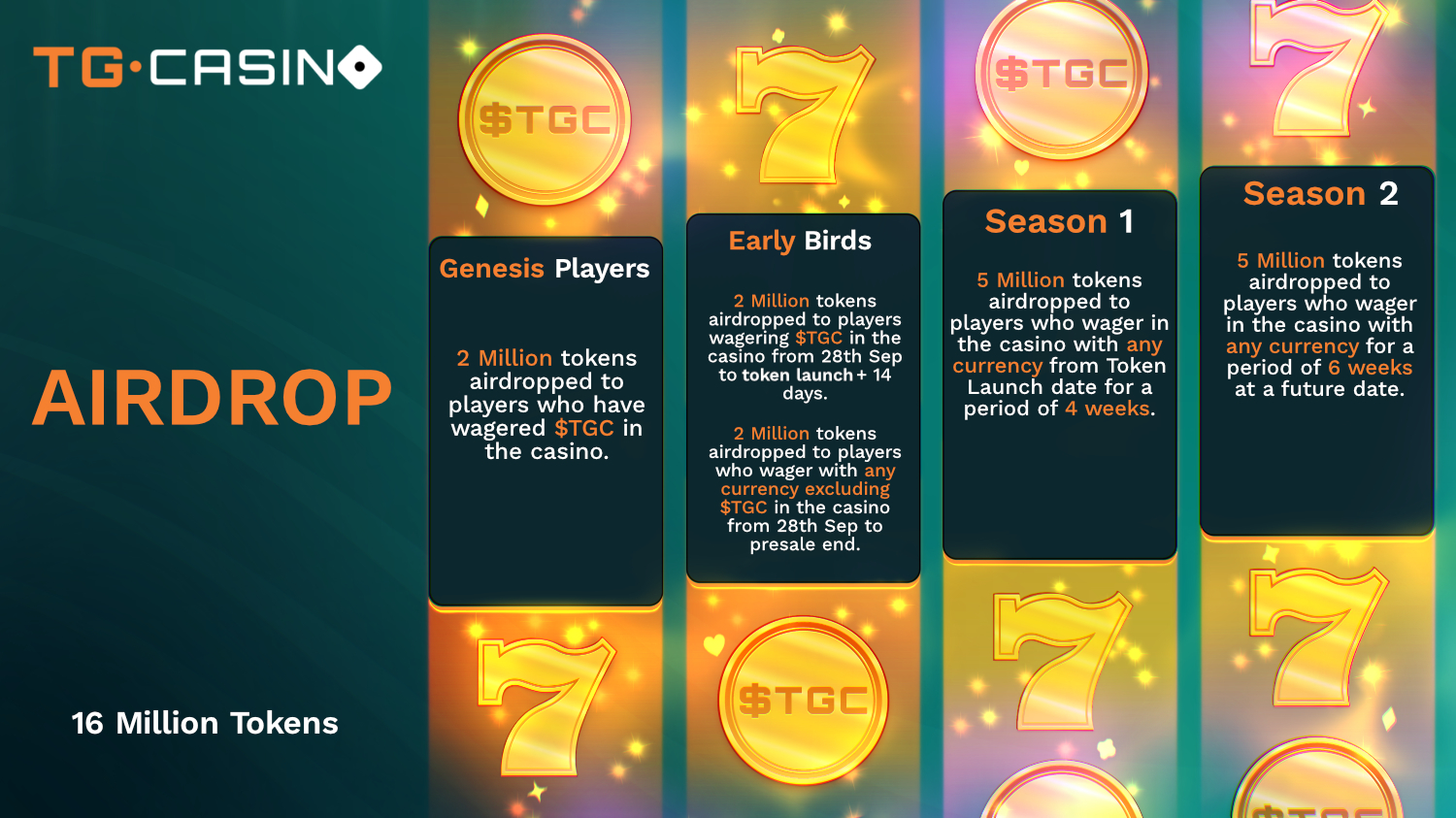 Airdrop Crypto: Los mejores lanzamientos de cripto en 2024