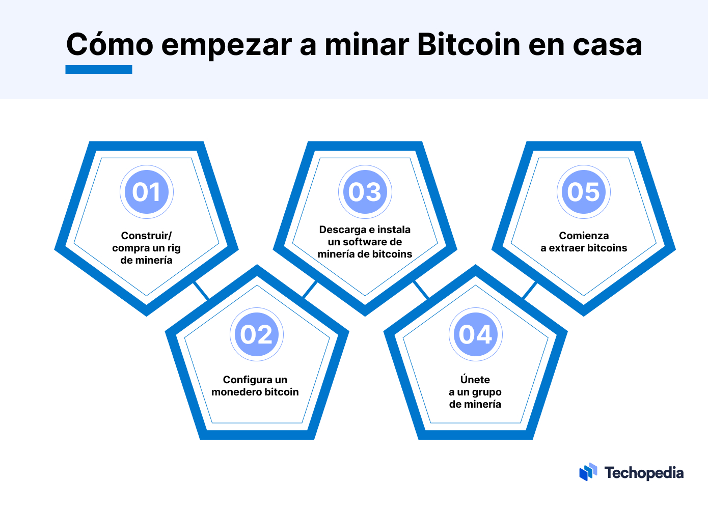Minar Bitcoin en 2025 desde casa: guía de buenas prácticas