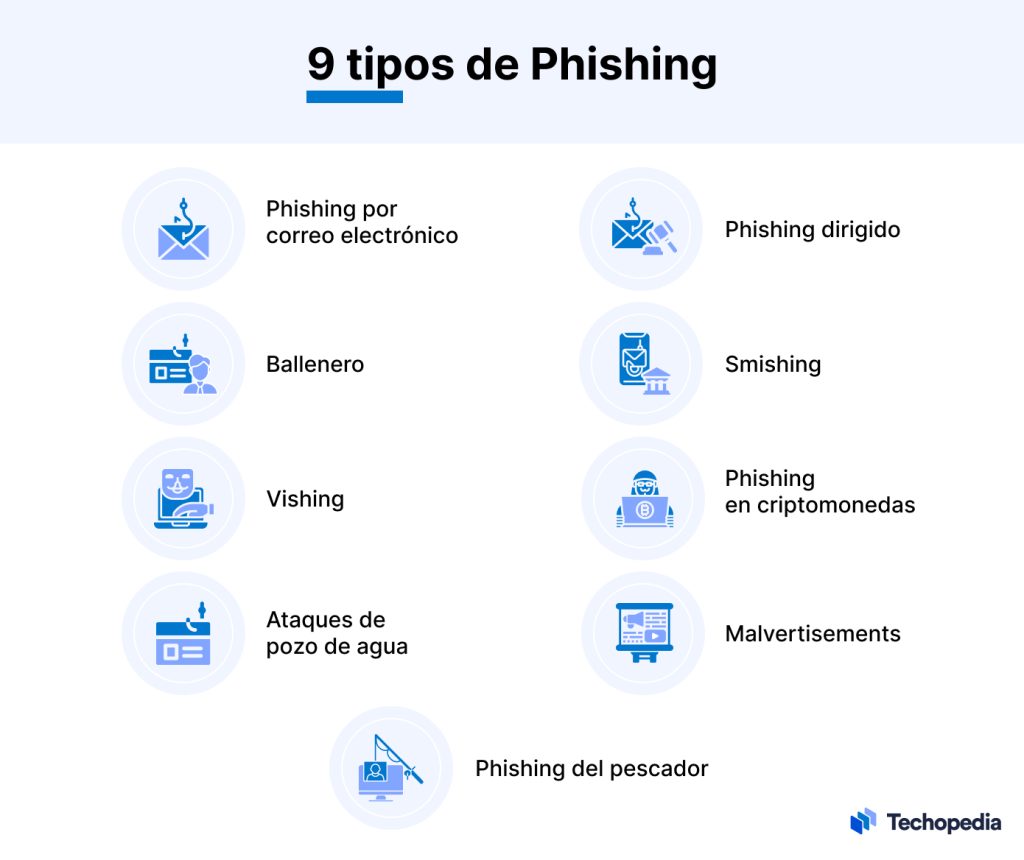 ¿Qué es el phishing? Conoce distintos tipos y tips de seguridad