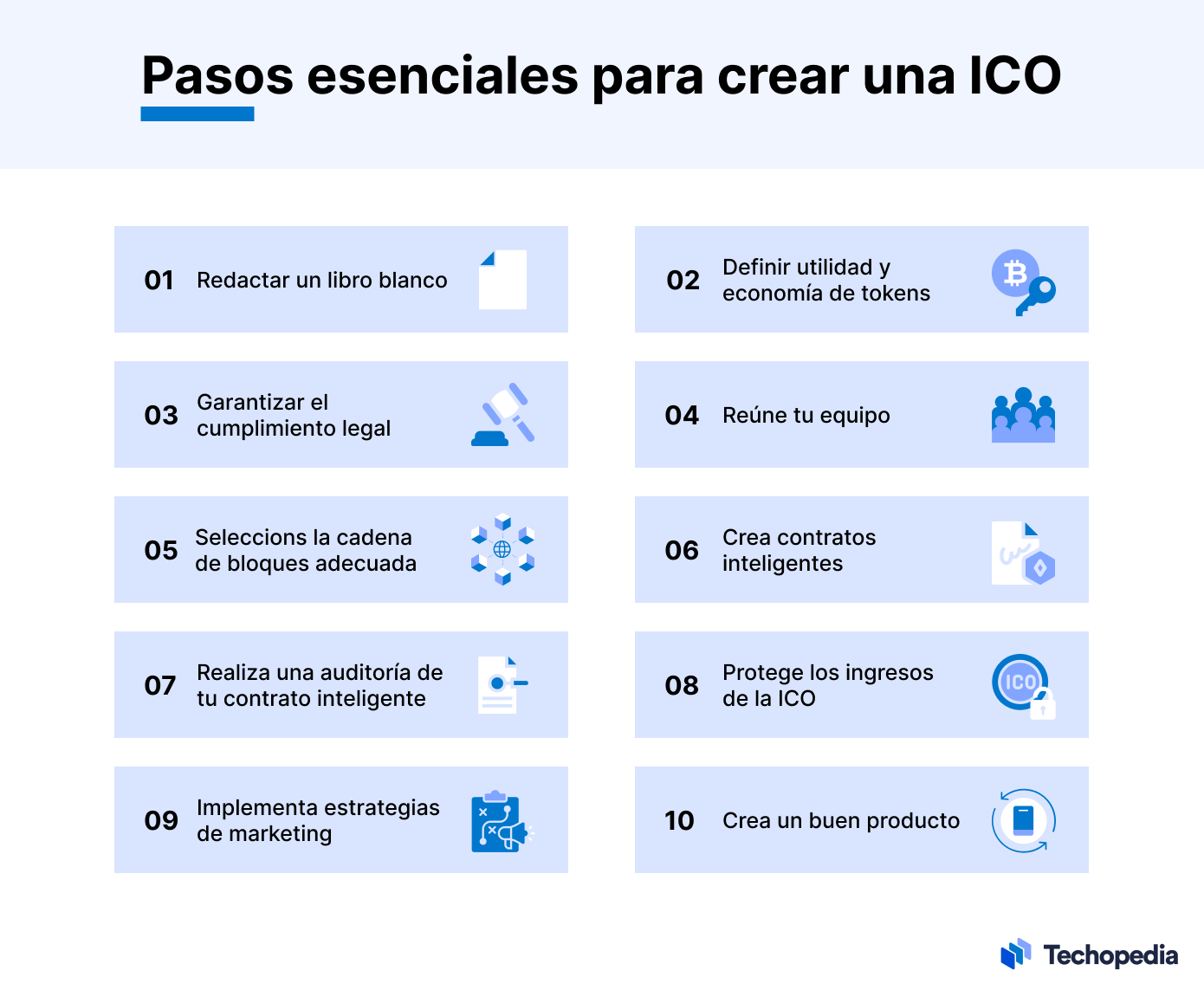 Cómo lanzar una ICO: creación, costes y alternativas en 2025