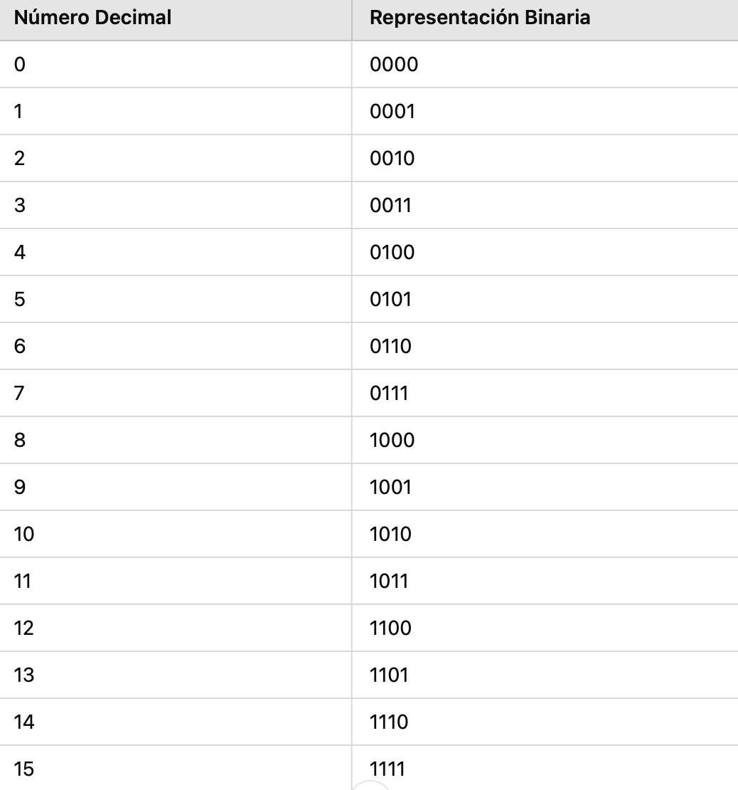 ¿Qué es y qué significa binario?