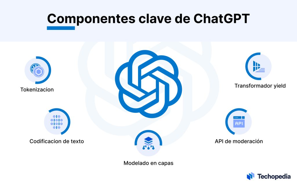¿Cómo funciona ChatGPT? Te explicamos su funcionamiento