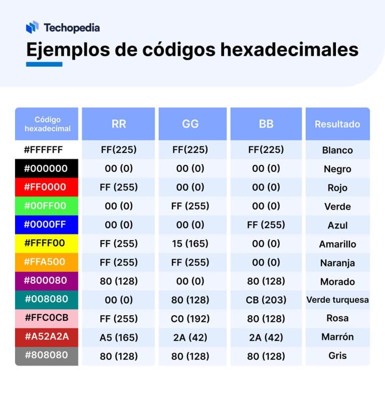 ¿Para qué sirve el código hexadecimal de color? Diferencias RGB
