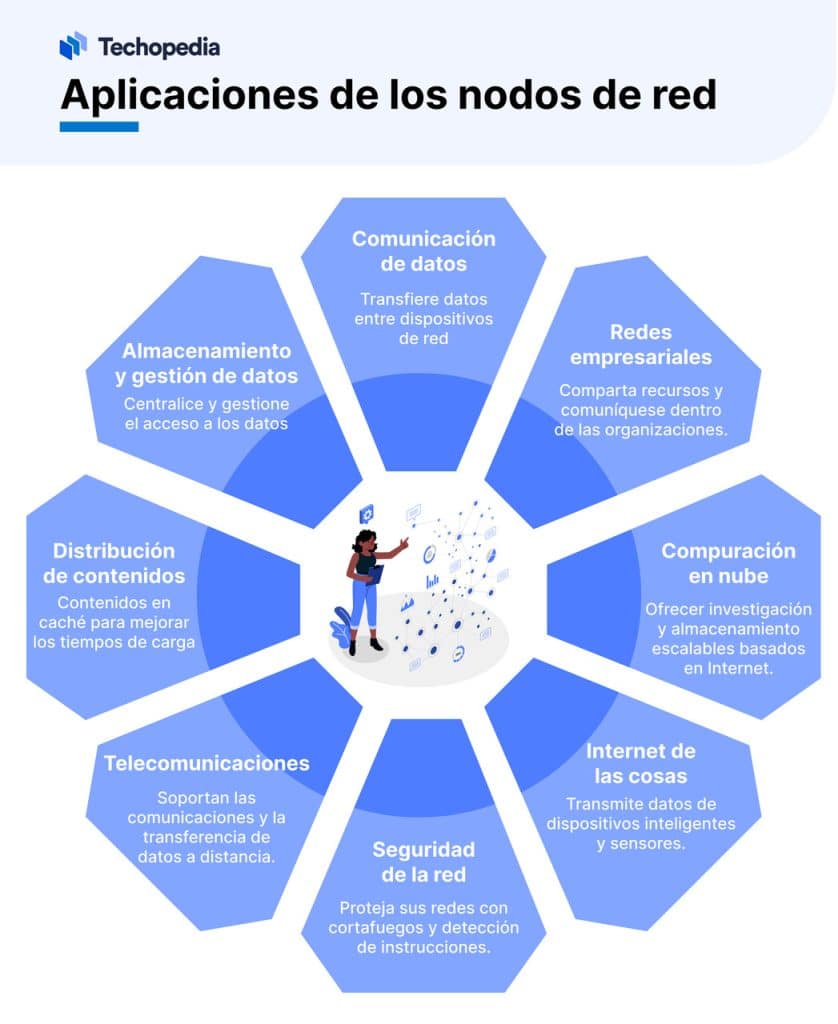 ¿Qué es un nodo? Principales tipos y características