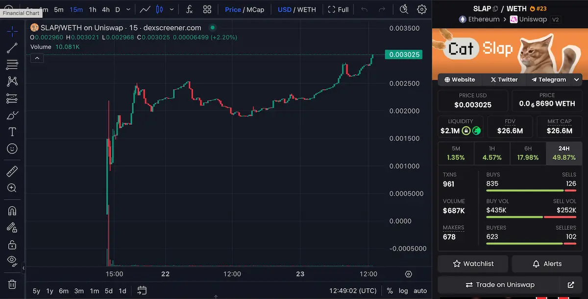 Cómo comprar Catslap (SLAP): paso a paso 2025