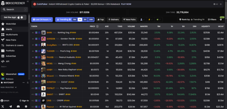 Usos y estrategias de Dex Screener para analizar tokens