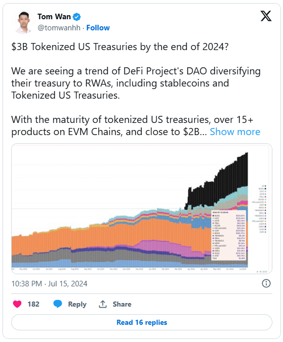 2025년 최고의 가상화폐 트렌드, RWA 코인과 토큰화 - Techopedia 한국어