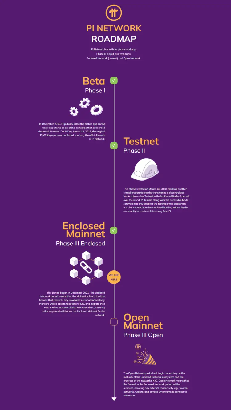 Pi Coin Waarde Verwachting 2024 – Pi Crypto Koers Verwachting
