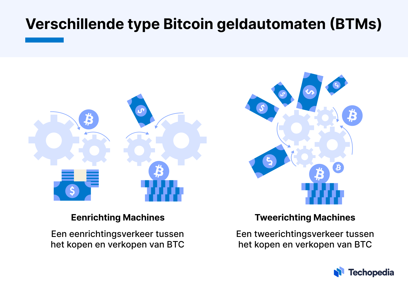 Bitcoin ATM gebruiken? Bekijk ons stappenplan