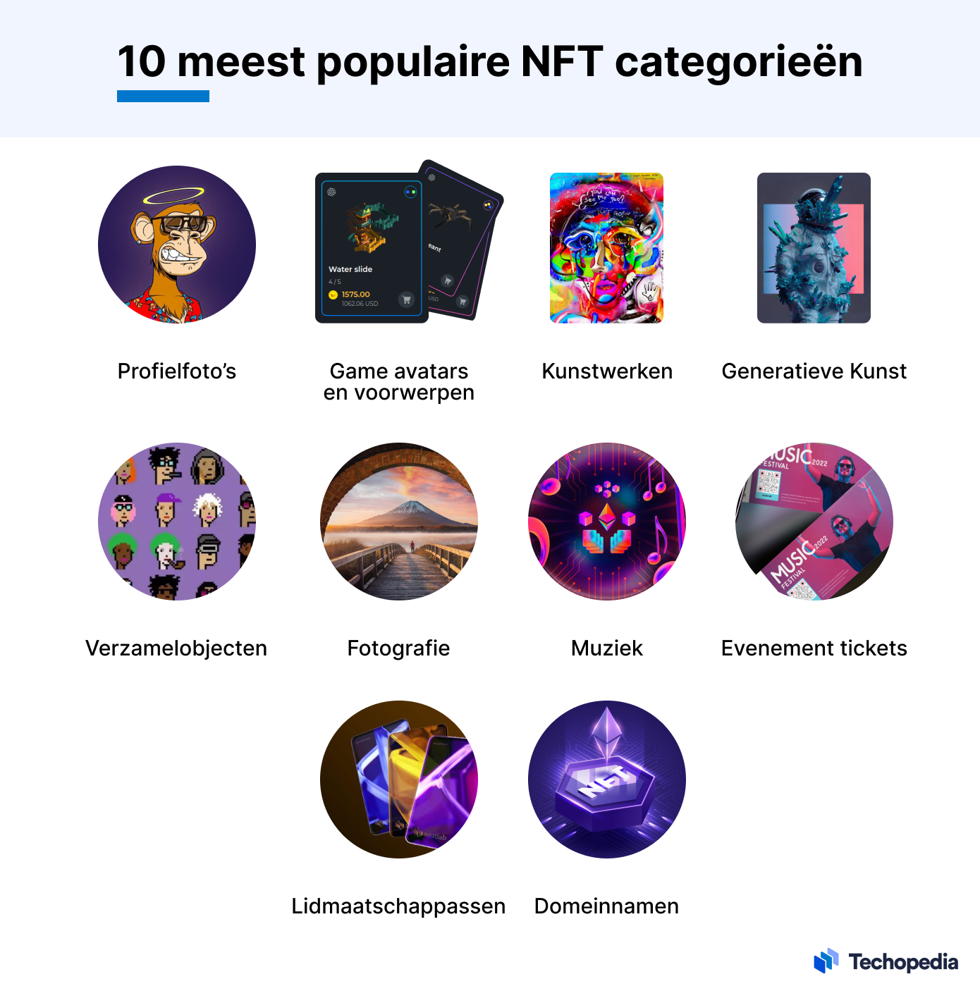 NFT's creëren voor creatieve content - De trends van 2025