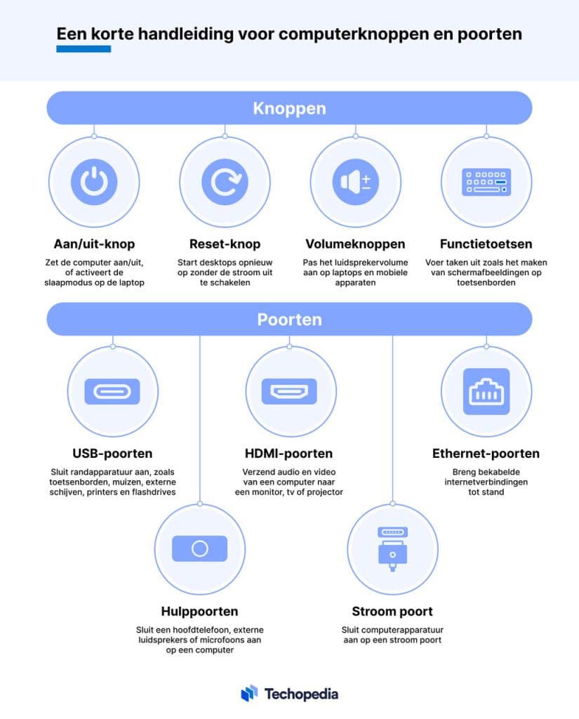Computer - Techopedia Nederlands