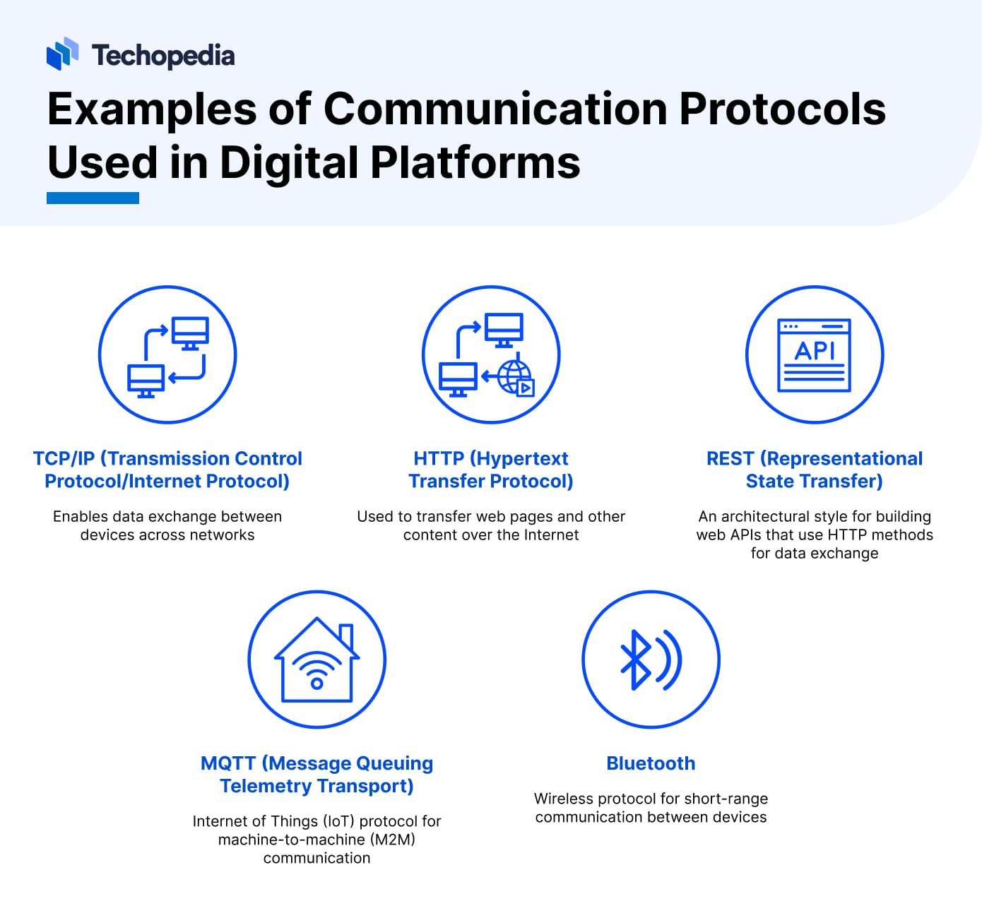What is a Platform? Definition, Types & Examples