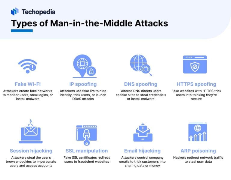 What is a Man-in-the-Middle Attack? MITM Definition & Examples