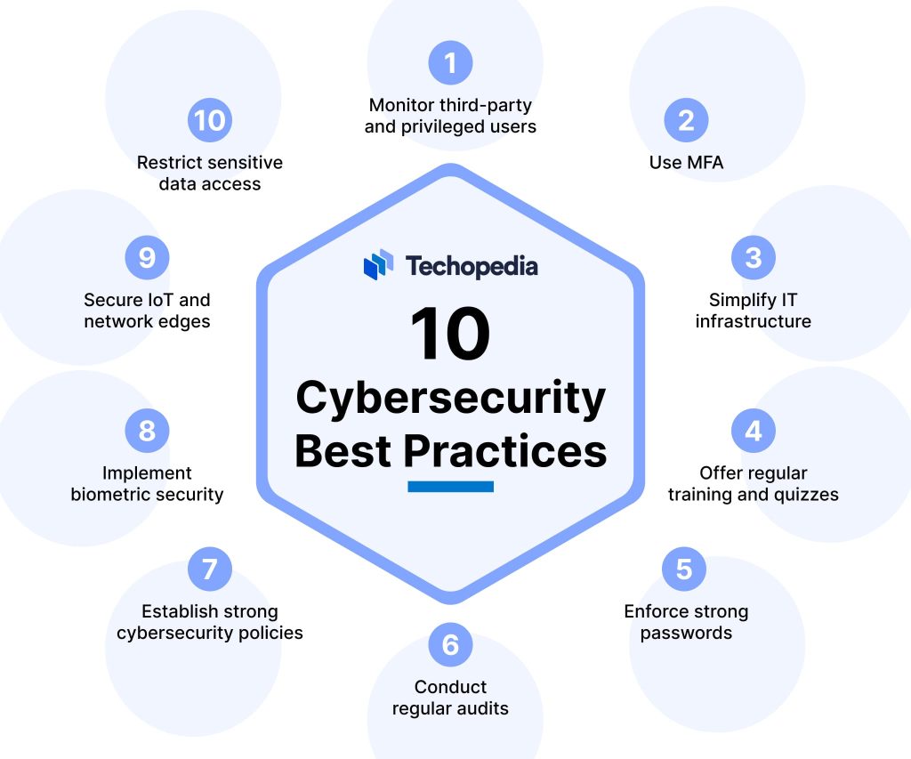 What is cybersecurity? Definition & Best Practices - Techopedia