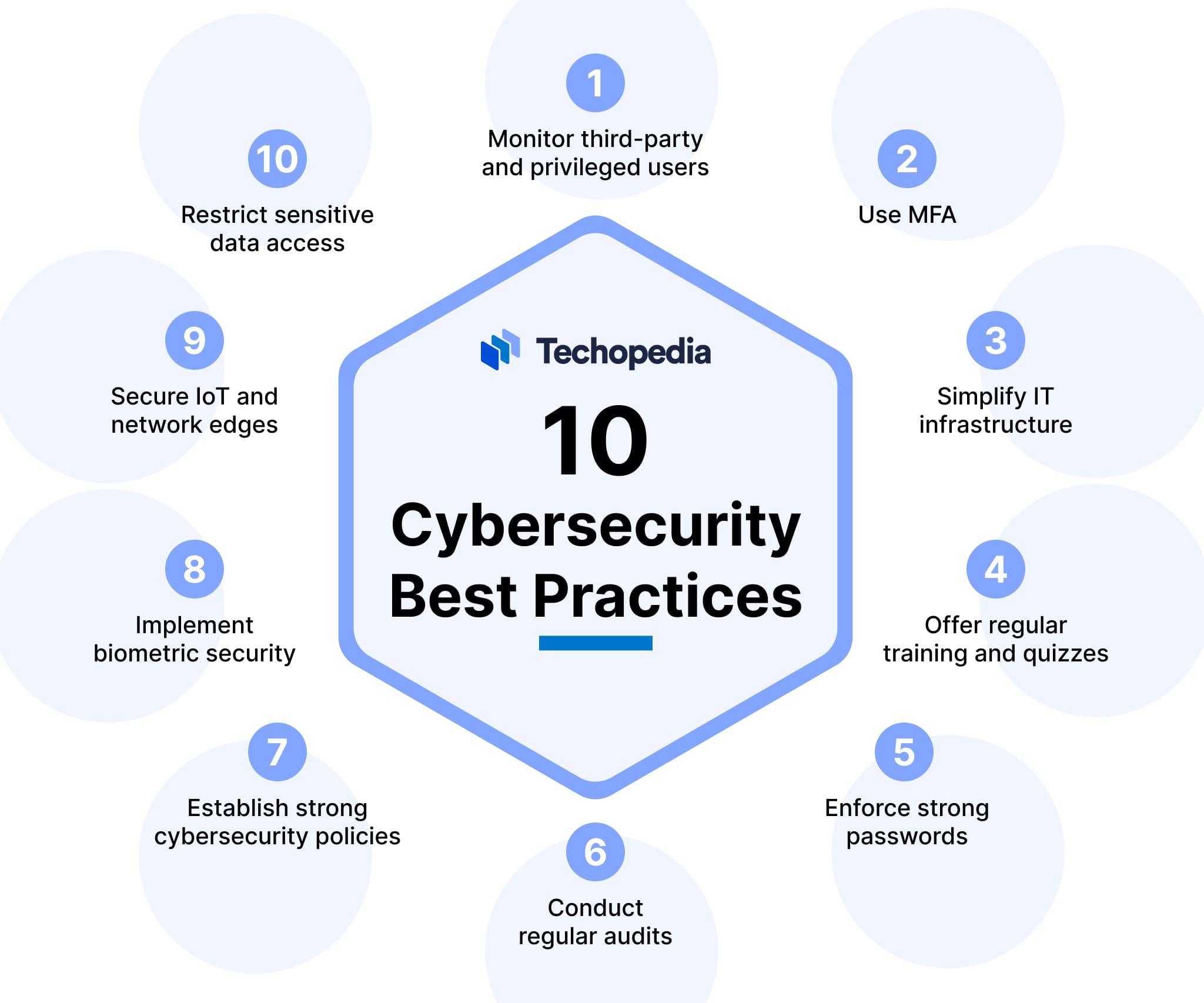What is cybersecurity? Definition & Best Practices - Techopedia
