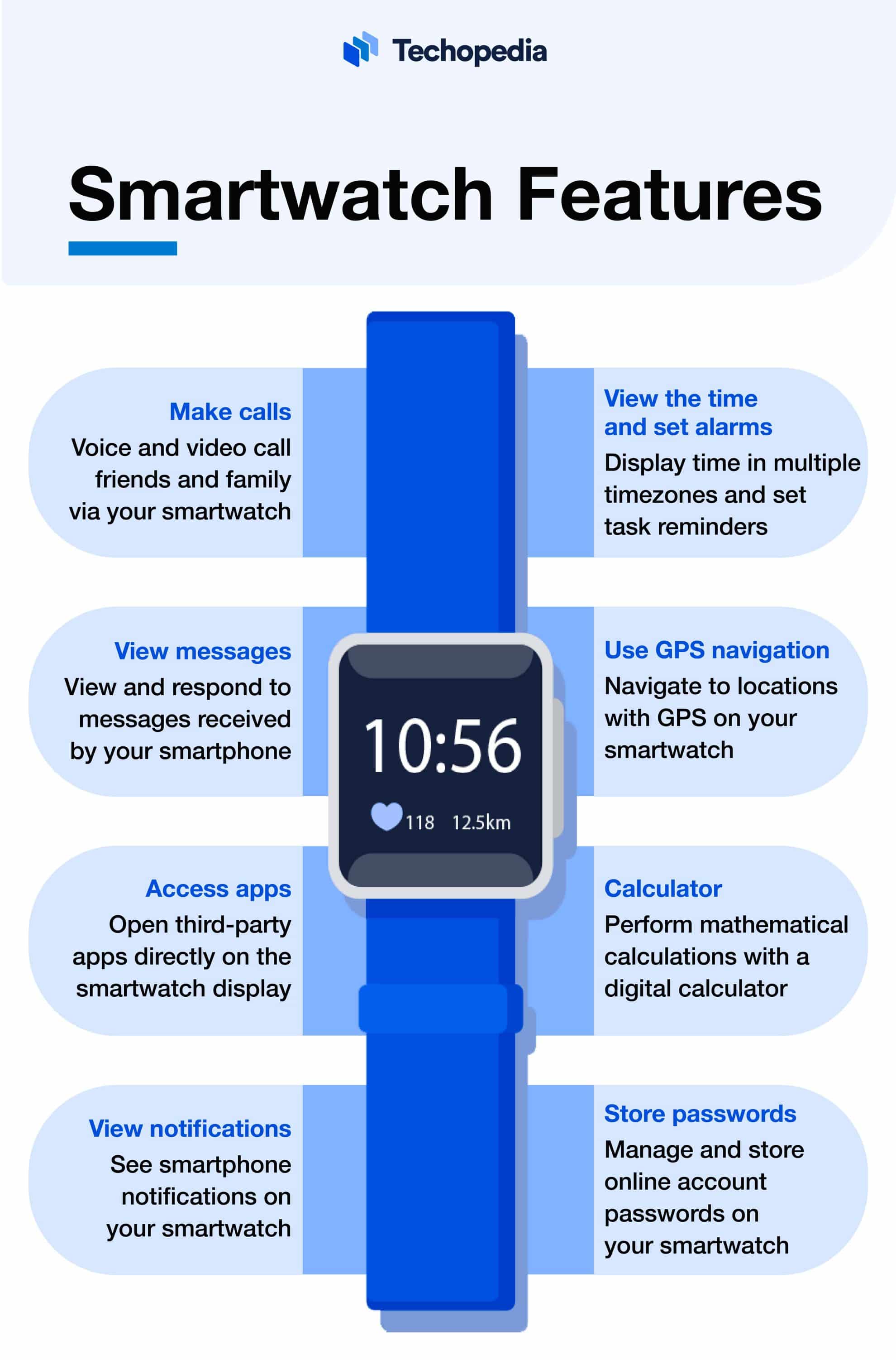What is a Smartwatch? Definition, How It Works & Examples - Techopedia