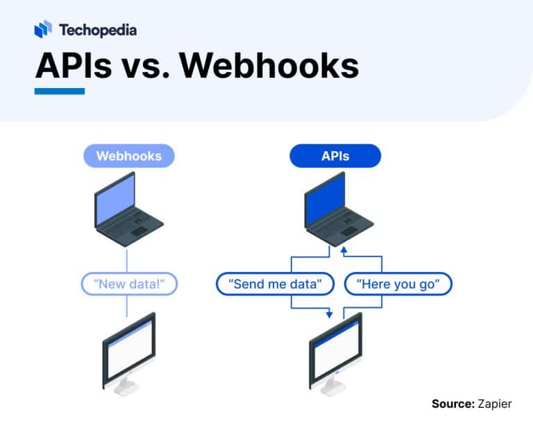 What is an Application Programming Interface? API Definition with ...