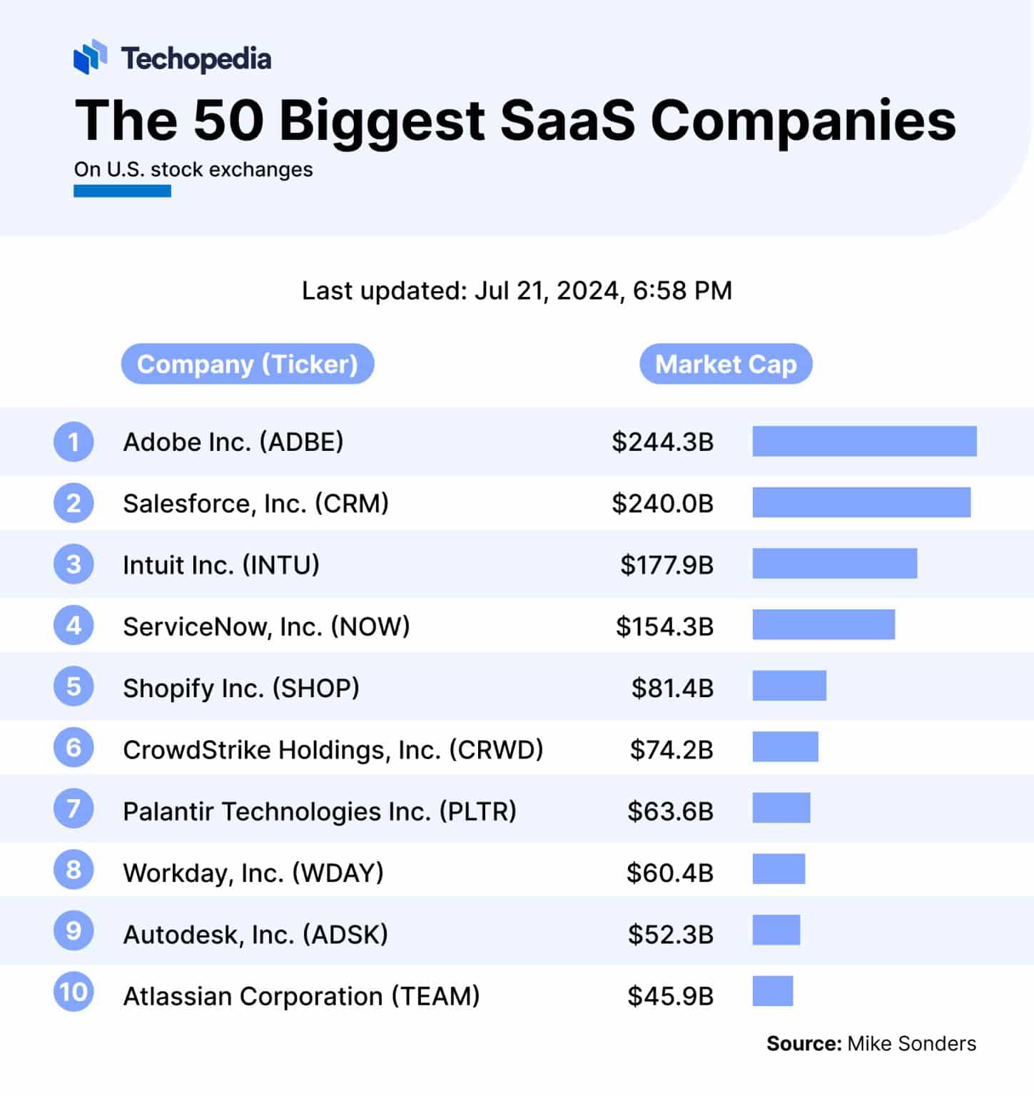 What is Software as a Service? SaaS Definition, Types & Examples