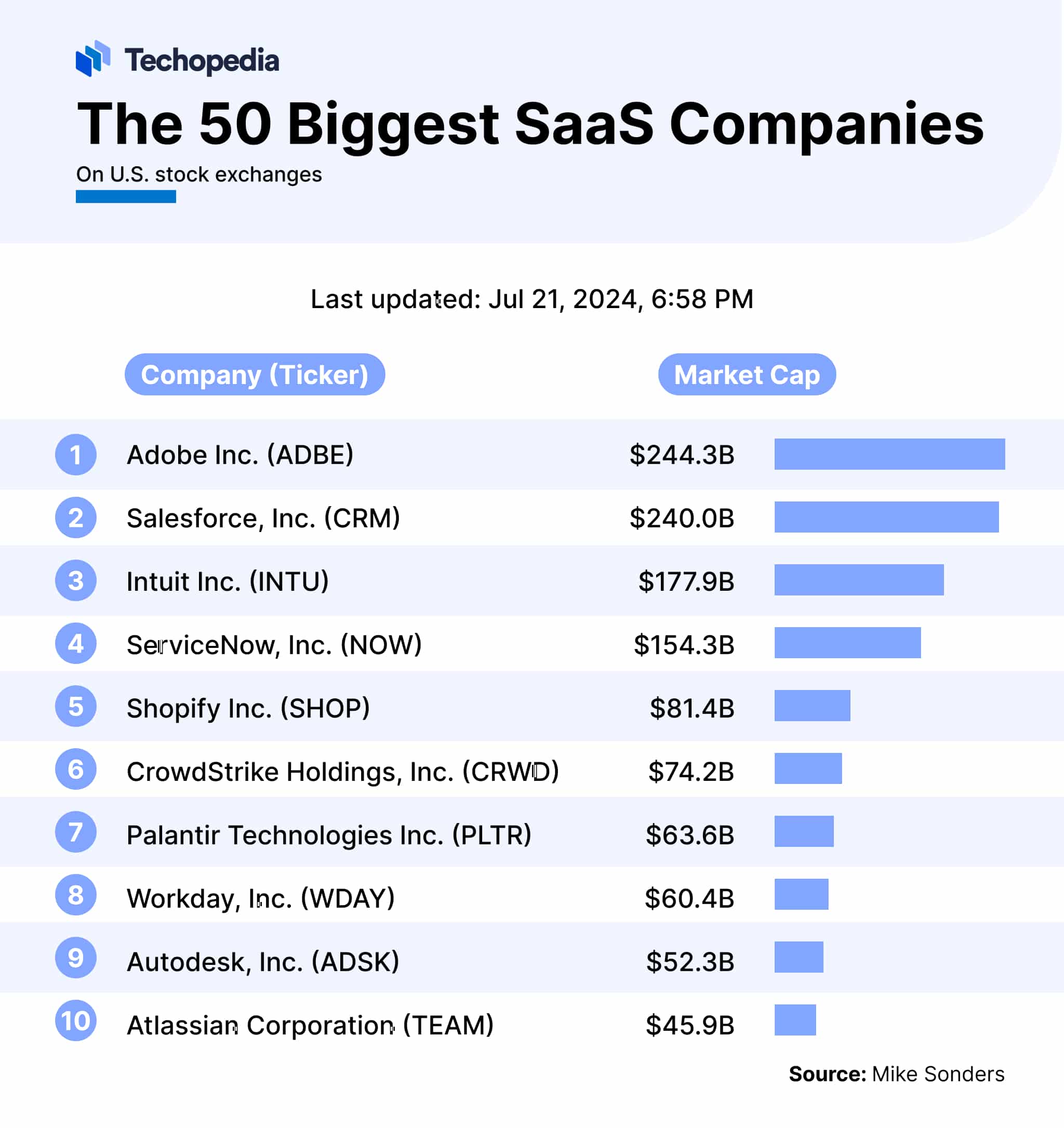 What is Software as a Service? SaaS Definition, Types & Examples