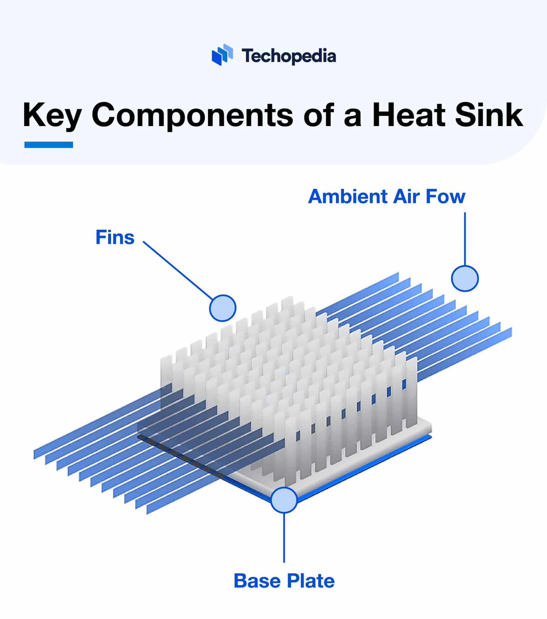 What is a Heat Sink? Definition, Types & Basic Uses Techopedia