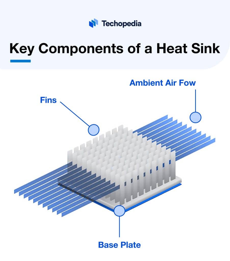 What is a Heat Sink? Definition, Types & Basic Uses Techopedia