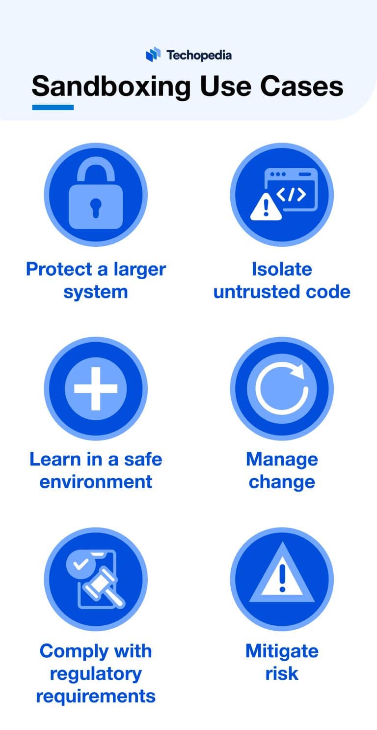 What is Sandboxing? Definition, Use Cases & Techniques Techopedia