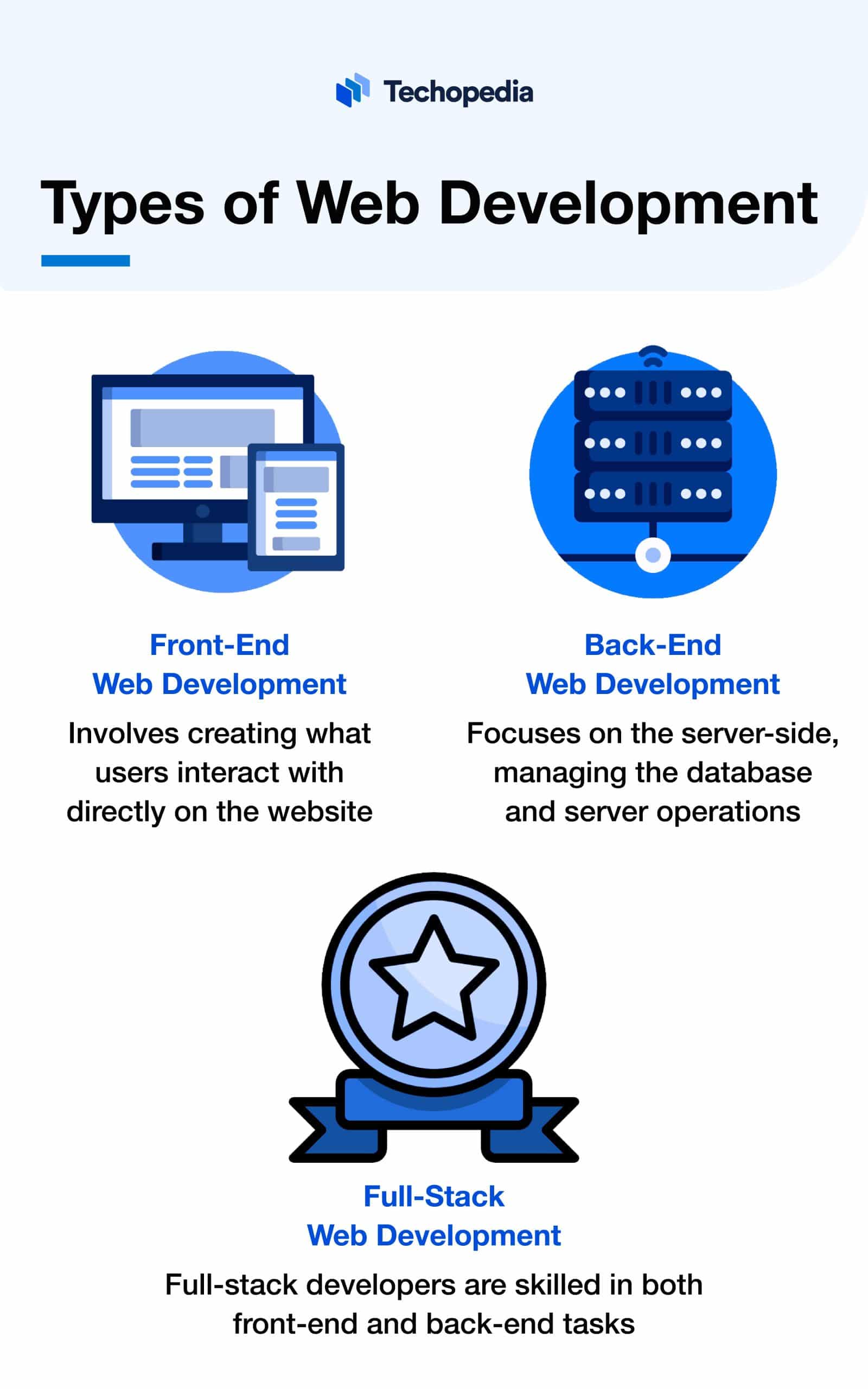 What is Web Development? Definition, Processes & Types