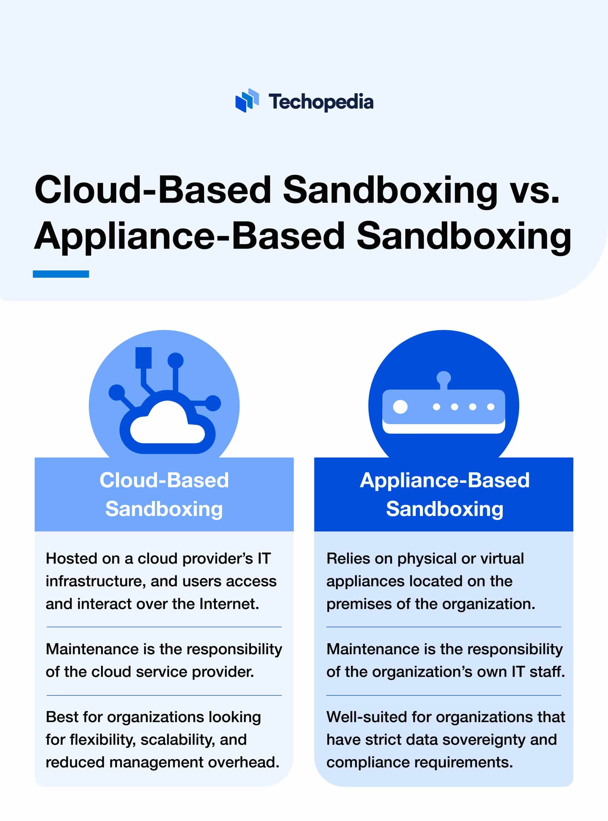 What is Sandboxing? Definition, Use Cases & Techniques Techopedia