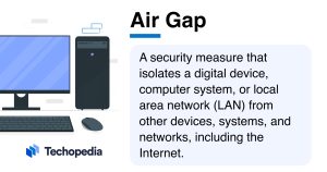 What is an Air Gap? Definition, Air Gap Backups & Air-Gapped Network ...