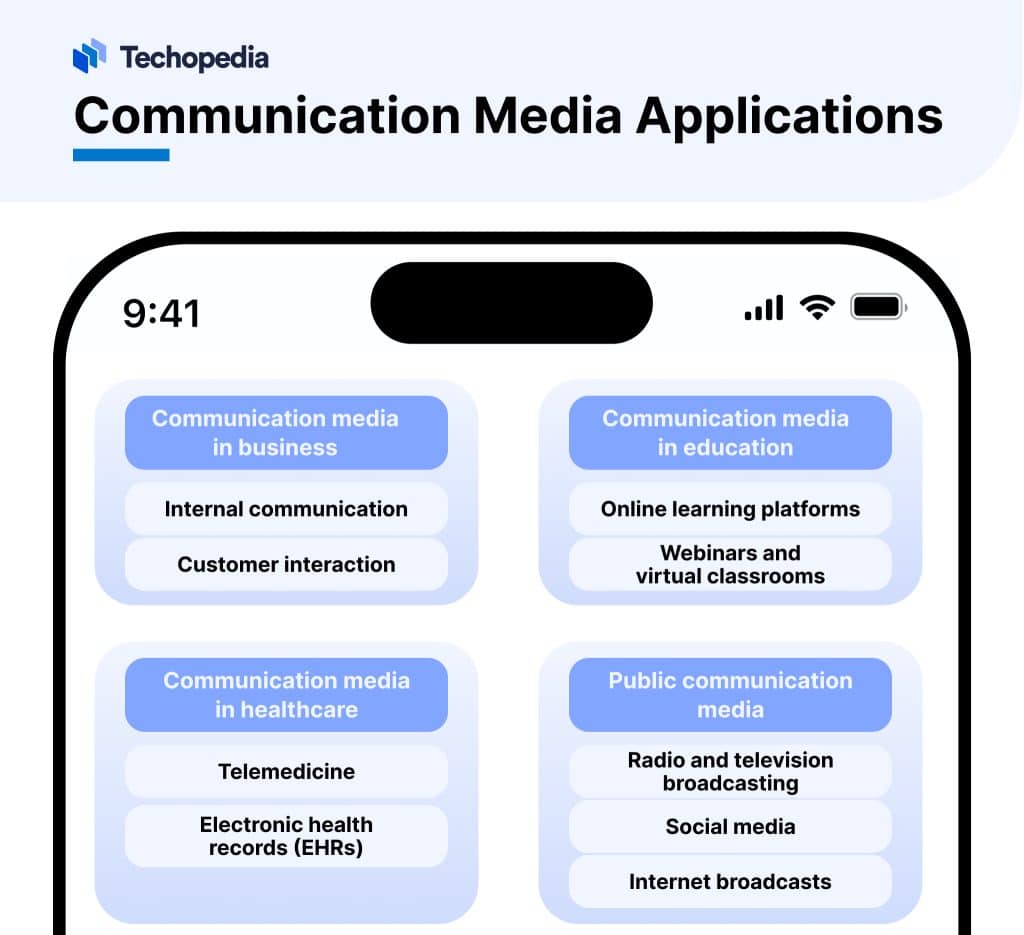 What is Communication Media? Definition, Types & Examples