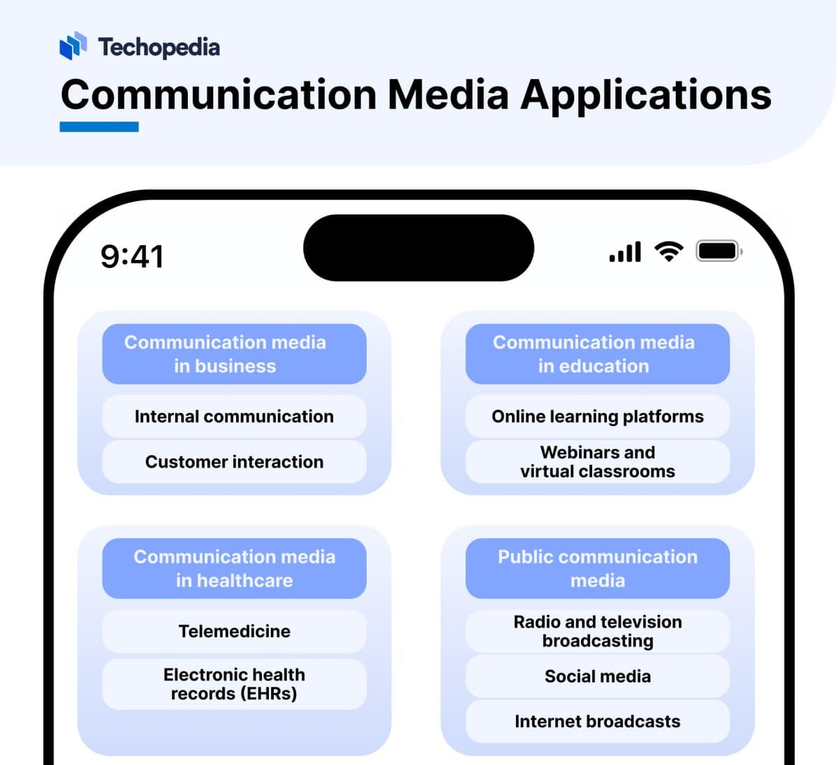 What is Communication Media? Definition, Types & Examples