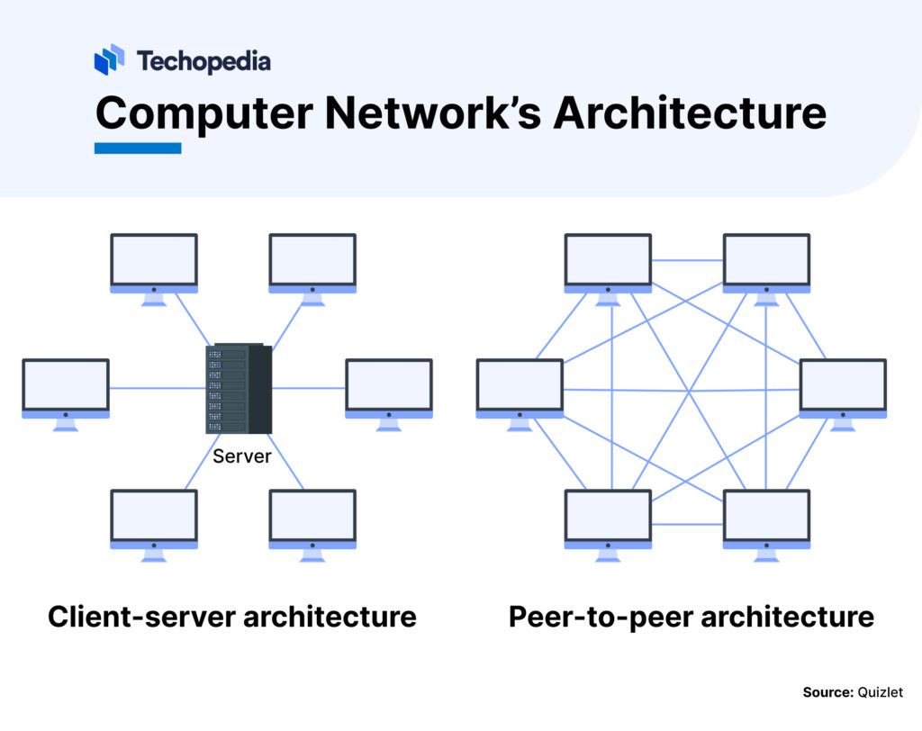 What is a Computer Network? - Definition from Techopedia
