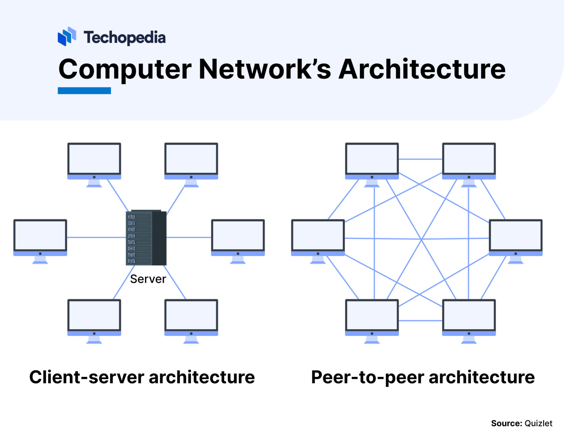 What is a Computer Network? - Definition from Techopedia