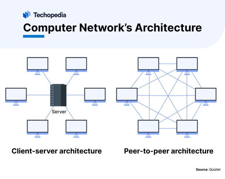 What is a Computer Network? - Definition from Techopedia