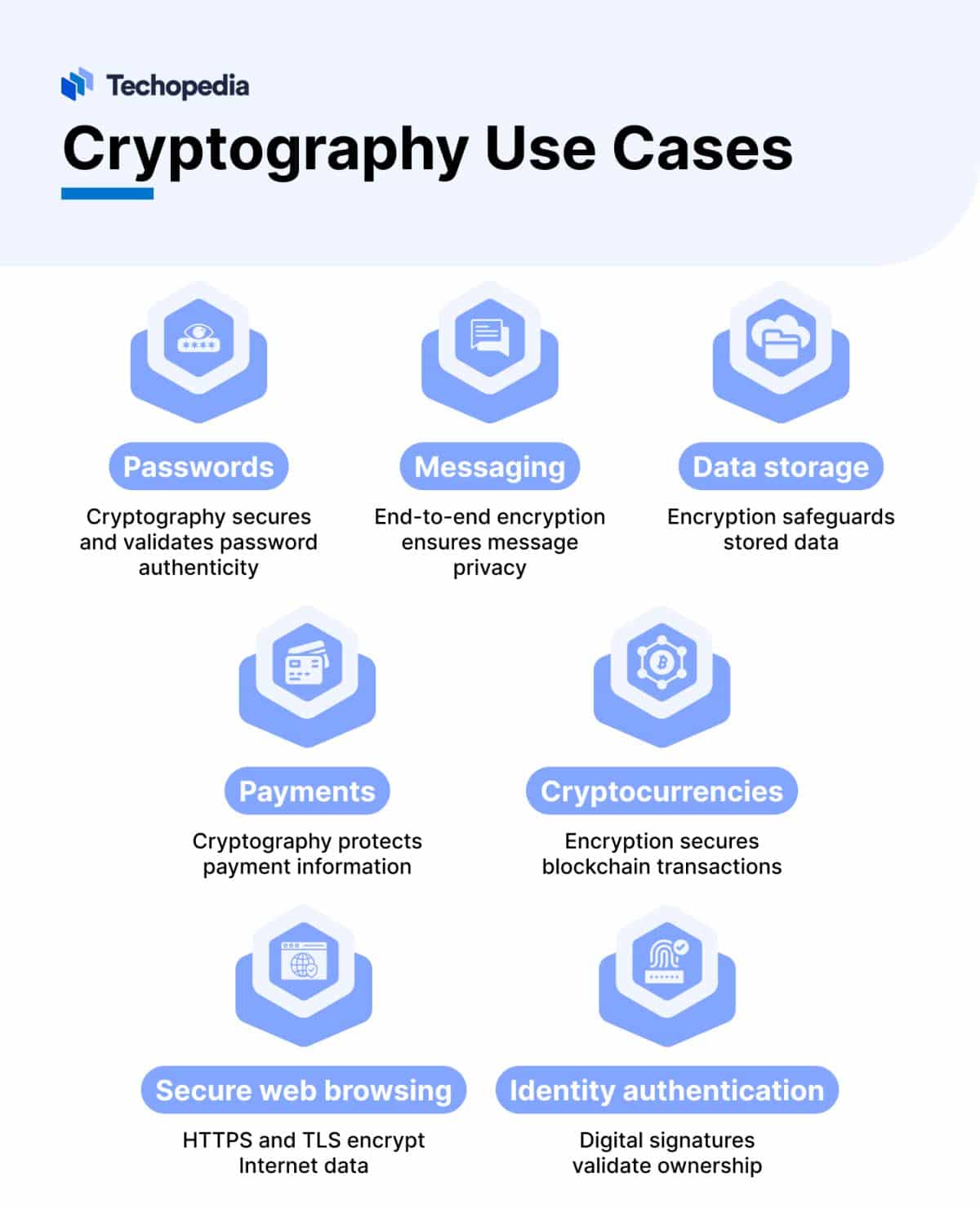 What is Cryptography? Definition, Features & How It Works Techopedia